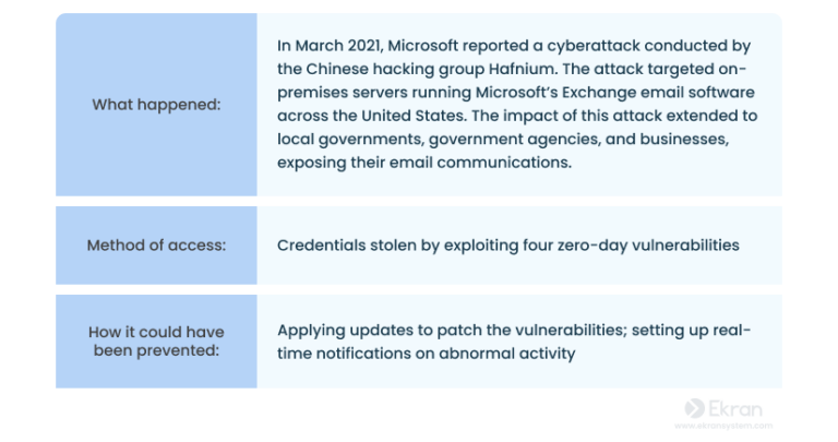 Detecting and Responding to Unauthorized Access. Top 8 Practices to ...